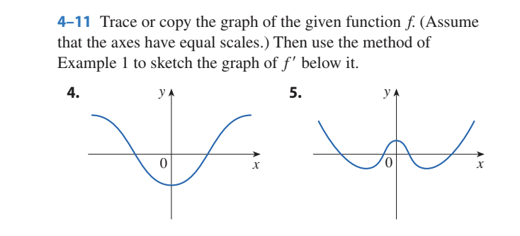 4-11 ﻿Trace or copy the graph of the given function | Chegg.com