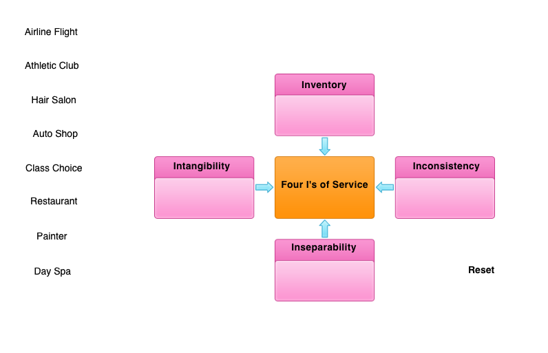 Solved his exercise will help you identify how different | Chegg.com
