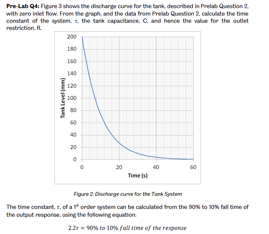 Solved Pre-Lab Q5: What is the steady state tank level | Chegg.com