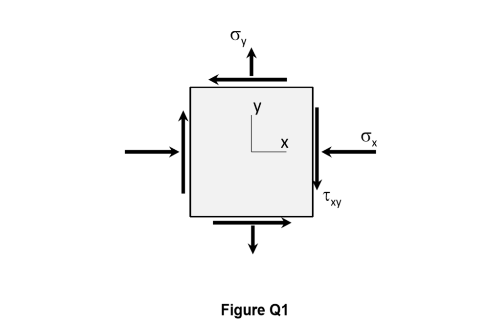 Solved An element of a part in plane stress is subjected to | Chegg.com