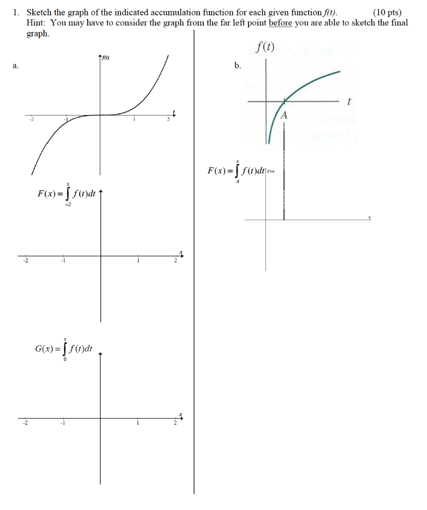 Solved 1. Sketch the graph of the indicated accumulation | Chegg.com