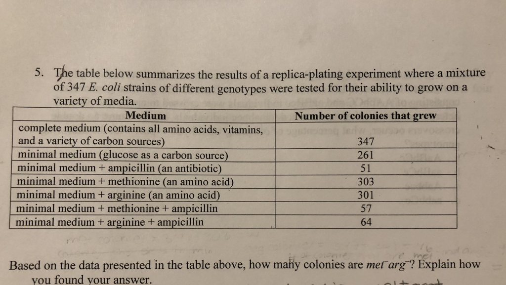 Solved The table below summarizes the results of a | Chegg.com