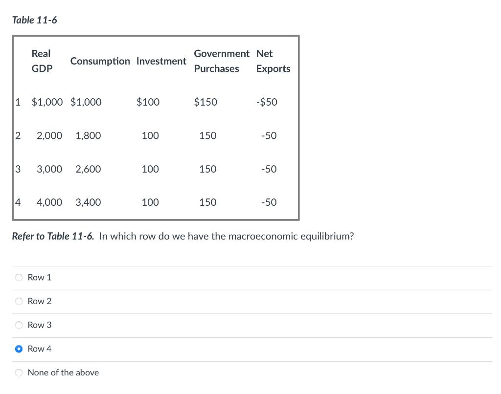 Solved Table 11-6 Refer to Table 11-6. In which row do we | Chegg.com