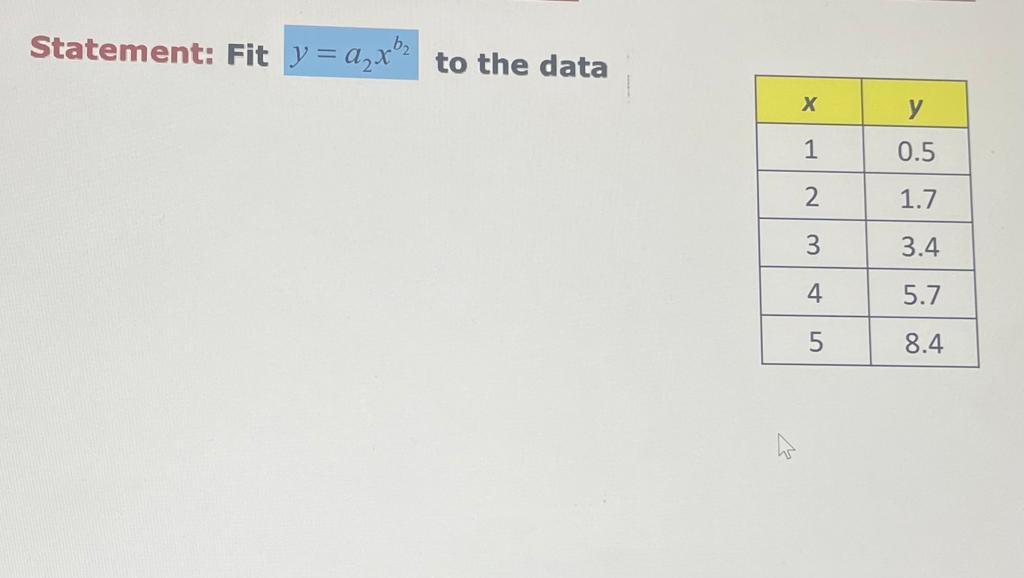 Solved Statement: Fit y=a2xb2 to the data | Chegg.com