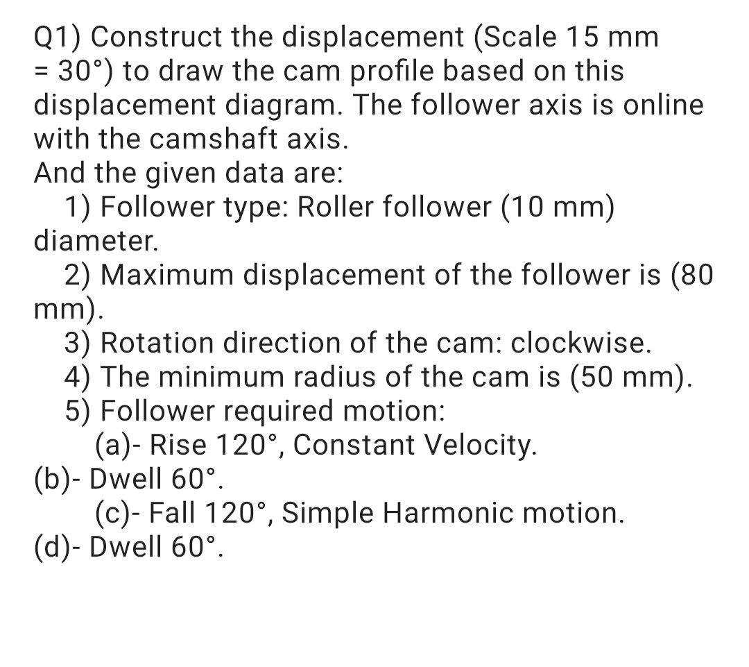 Solved Q1) Construct the displacement (Scale 15 mm = 30°) to | Chegg.com