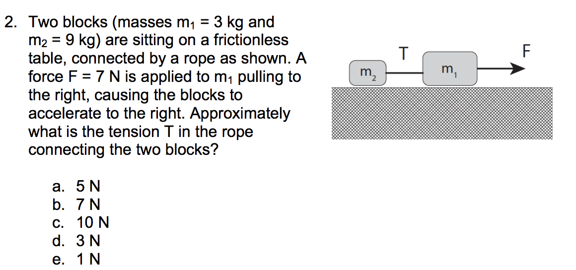 Solved I m, 2. Two blocks (masses m1 = 3 kg and m2 = 9 kg) | Chegg.com