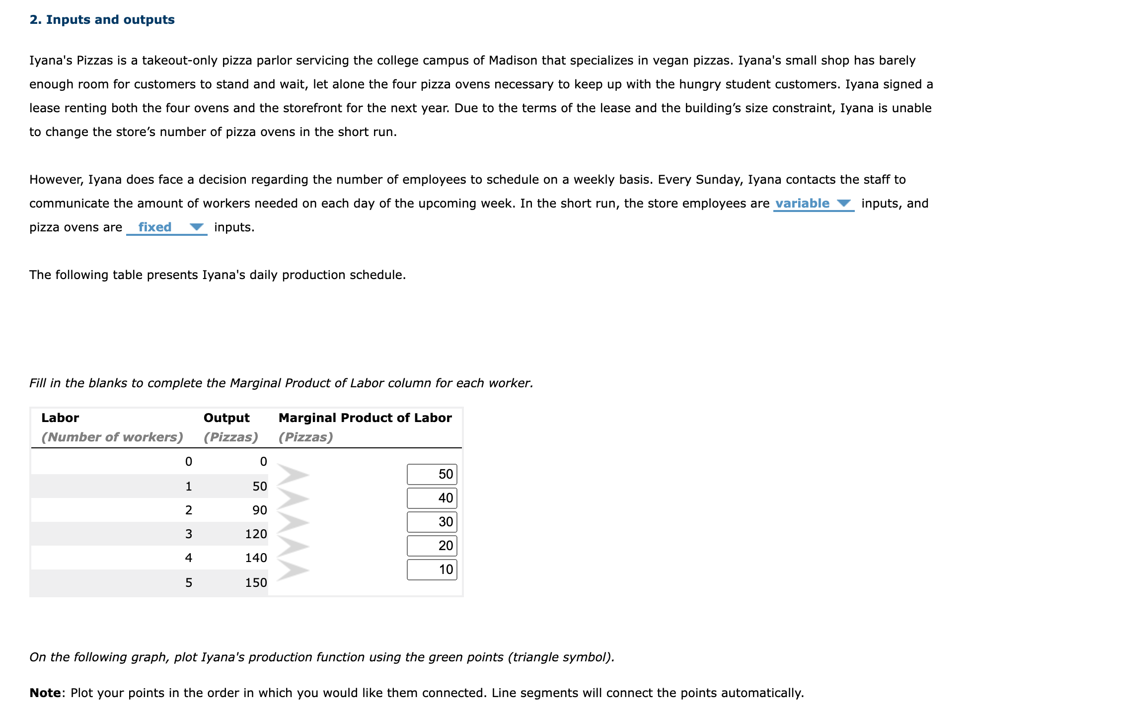 Solved 2. Inputs and outputs Iyana's Pizzas is a | Chegg.com