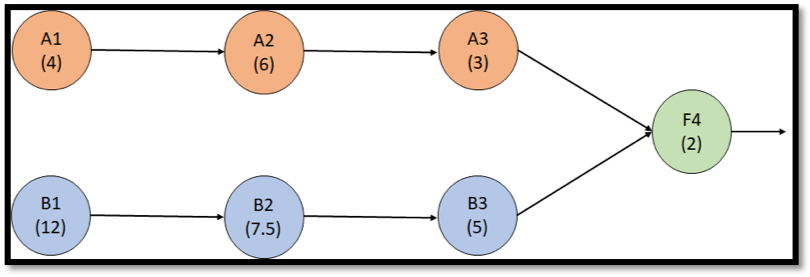 Solved The following diagram describes a service process | Chegg.com