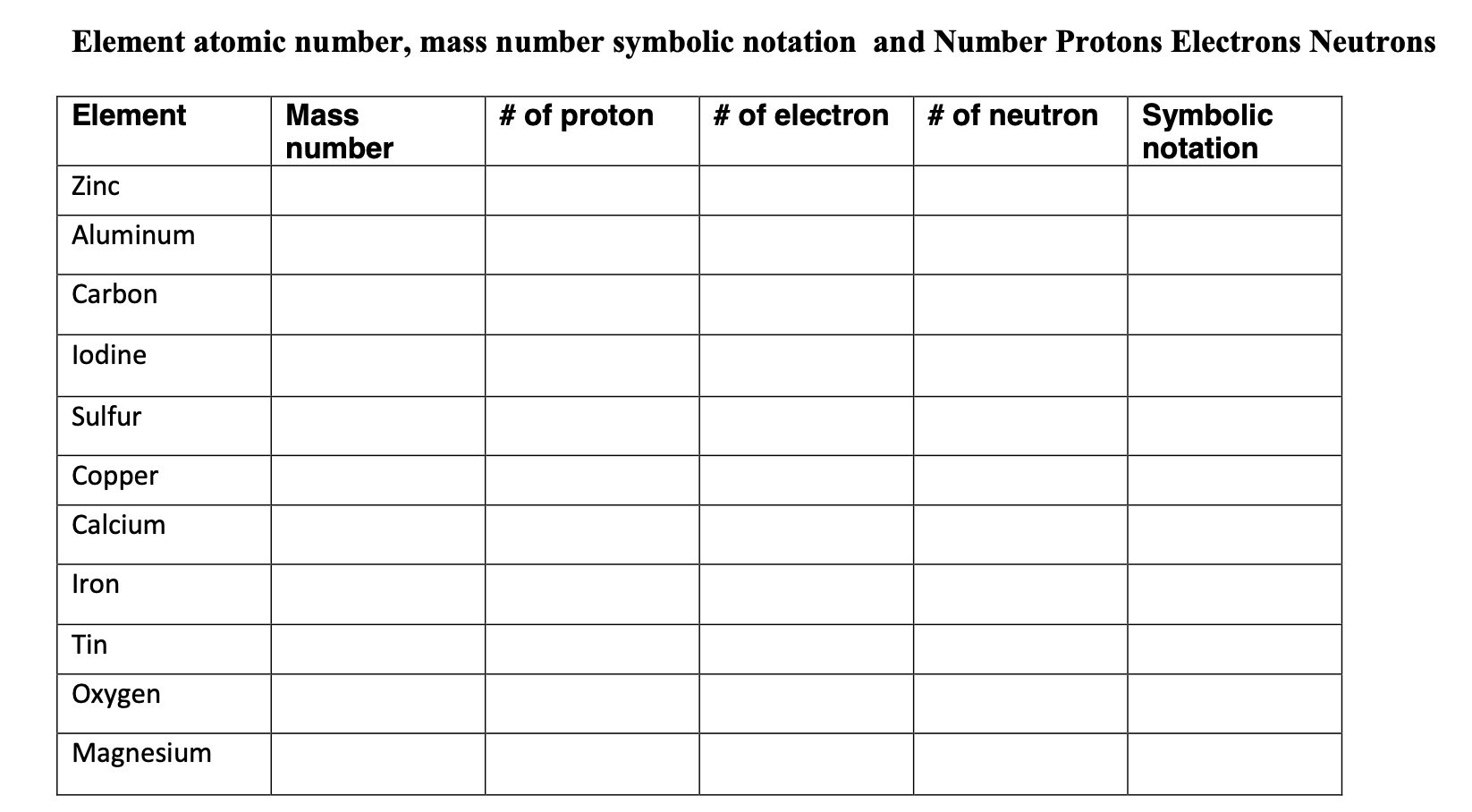 Solved Element Atomic Number Mass Number Symbolic Notation