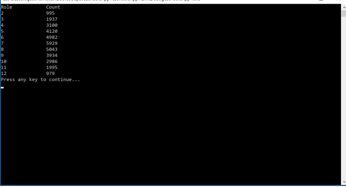 Solved OVERVIEW Write an application to simulate the rolling | Chegg.com