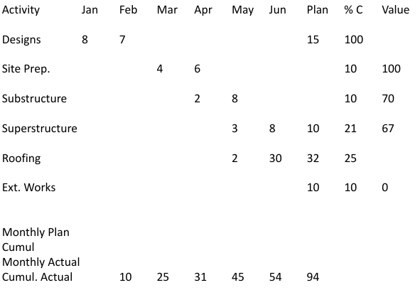 Using the following data, calculate the planned | Chegg.com