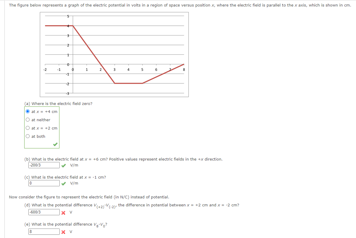 Solved The figure below represents a graph of the electric | Chegg.com