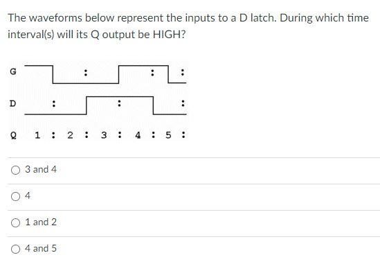 Solved The waveforms below represent the inputs to a D | Chegg.com