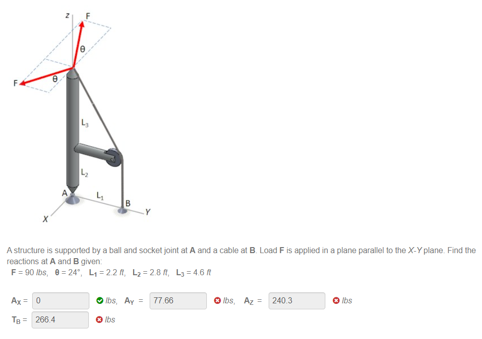 Solved A structure is supported by a ball and socket | Chegg.com
