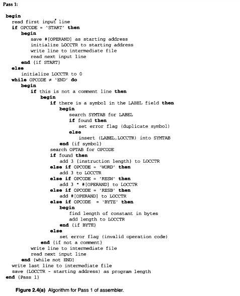 Solved Figs. 2. Apply the algorithm described in Fig. 2.4 to | Chegg.com
