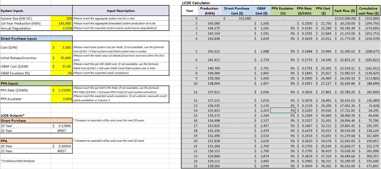 The EPA Levelized Cost of Energy (LCOE) calculator | Chegg.com