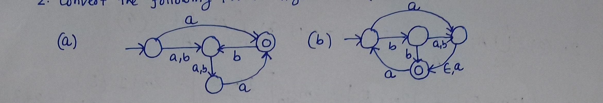 Solved 2. а a @) О. (ь) ах b a,5 а a,b b ь ар. о a КЕ,а а. | Chegg.com