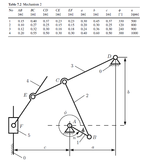 [solved] Wtine An Matlab Code To Plot Position Velocity An