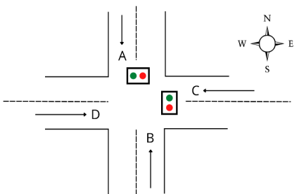 Solved Traffic Light Logic Controller Figure 1 shows the | Chegg.com