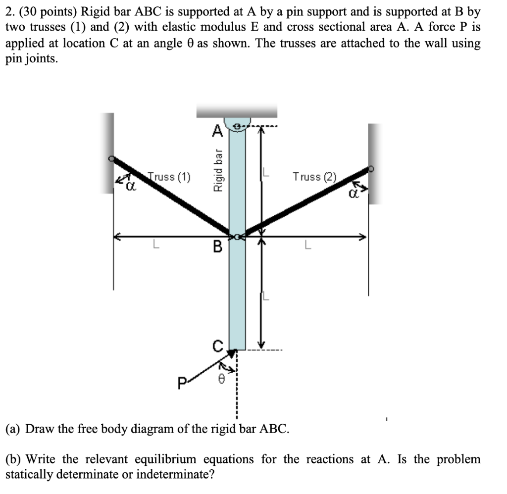 Solved 2. ( 30 points) Rigid bar ABC is supported at A by a | Chegg.com