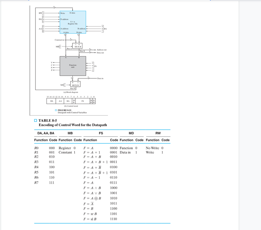 Solved )Given the following 16-bit control words for the | Chegg.com