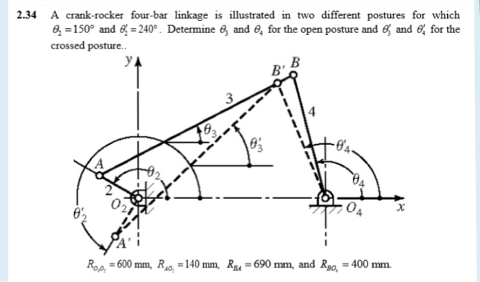 Solved 2.34 A crank-rocker four-bar linkage is illustrated | Chegg.com
