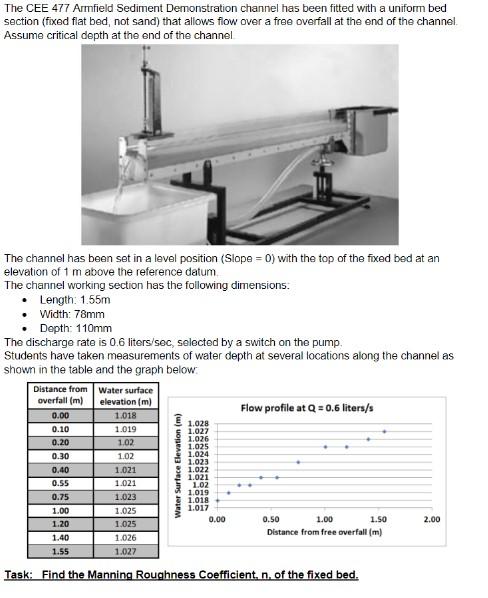 Solved The CEE 477 Armfield Sediment Demonstration channel | Chegg.com