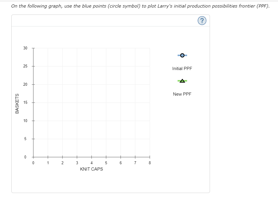 Solved 4. Opportunity cost and production | Chegg.com