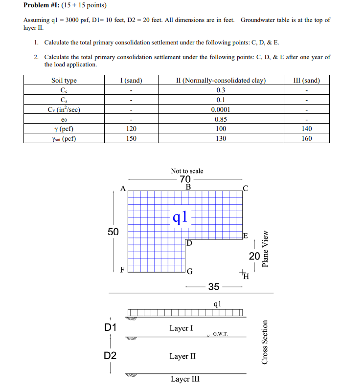 Solved show all work done | Chegg.com