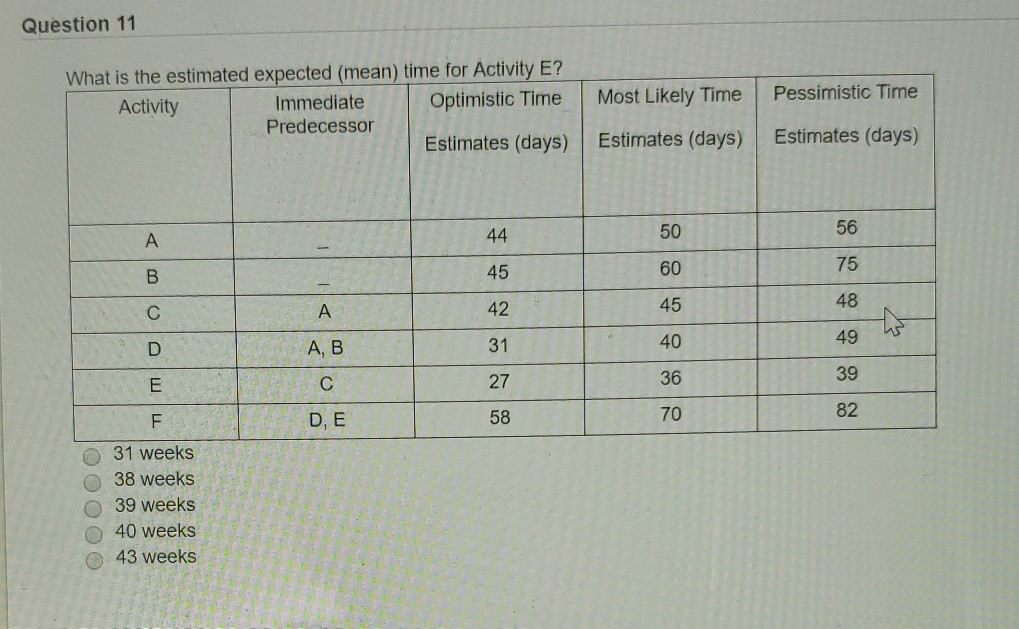 Solved Question 11 What is the estimated expected (mean) | Chegg.com