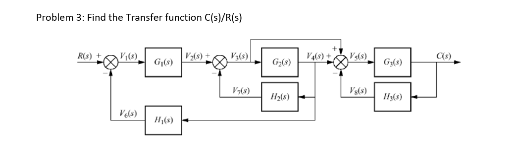 Solved Problem 3: Find the Transfer function C(s)/R(s) | Chegg.com