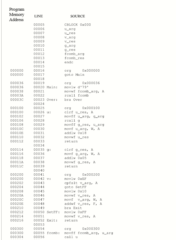Program Memory Address LINE SOURCE CBLOCK 0x000 u_arg | Chegg.com
