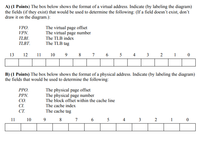 Solved And the contents of the L1 d-cache are as follows:A) | Chegg.com