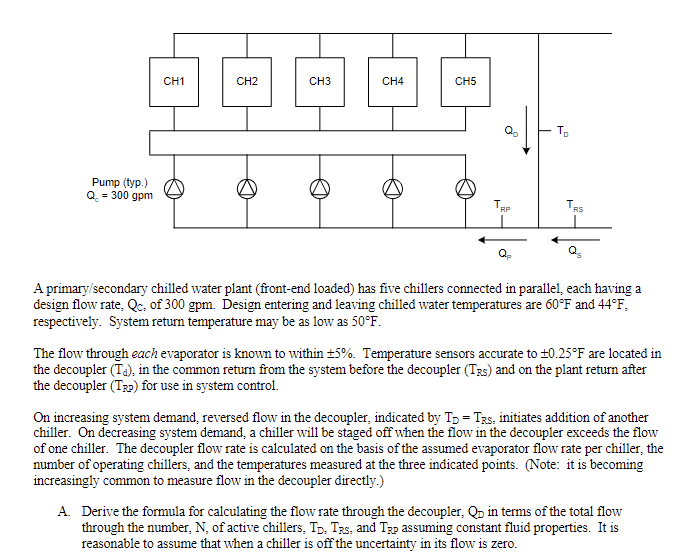 CH1 CH2 CH3 CH4 CH5 тр Pump (typ.) Q = 300 gpm 125 A | Chegg.com