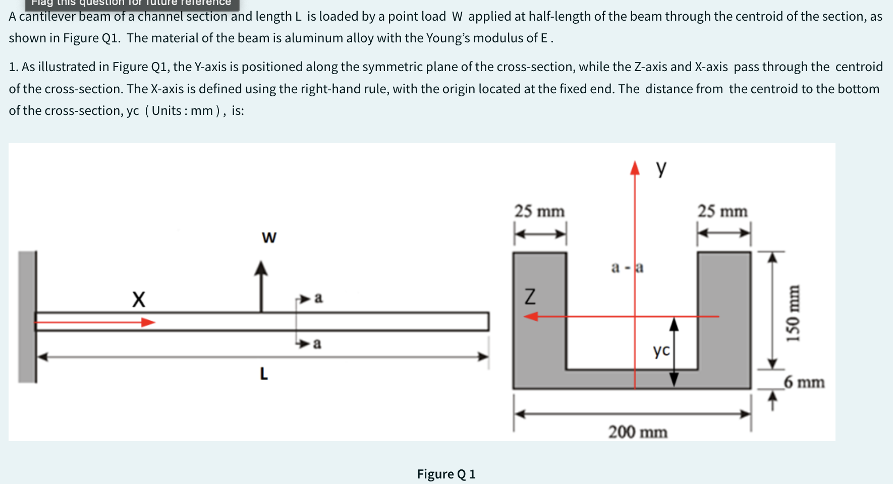 Solved A cantilever beam of a channel section and length \( | Chegg.com