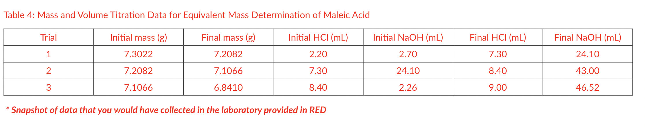 Solved Please help, I need to calculate the “equivalent mass | Chegg.com