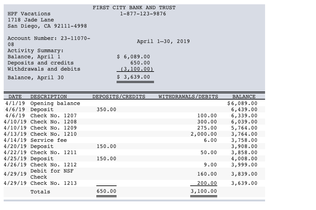 Solved On May 2, 2019, HPF Vacations received its April bank | Chegg.com