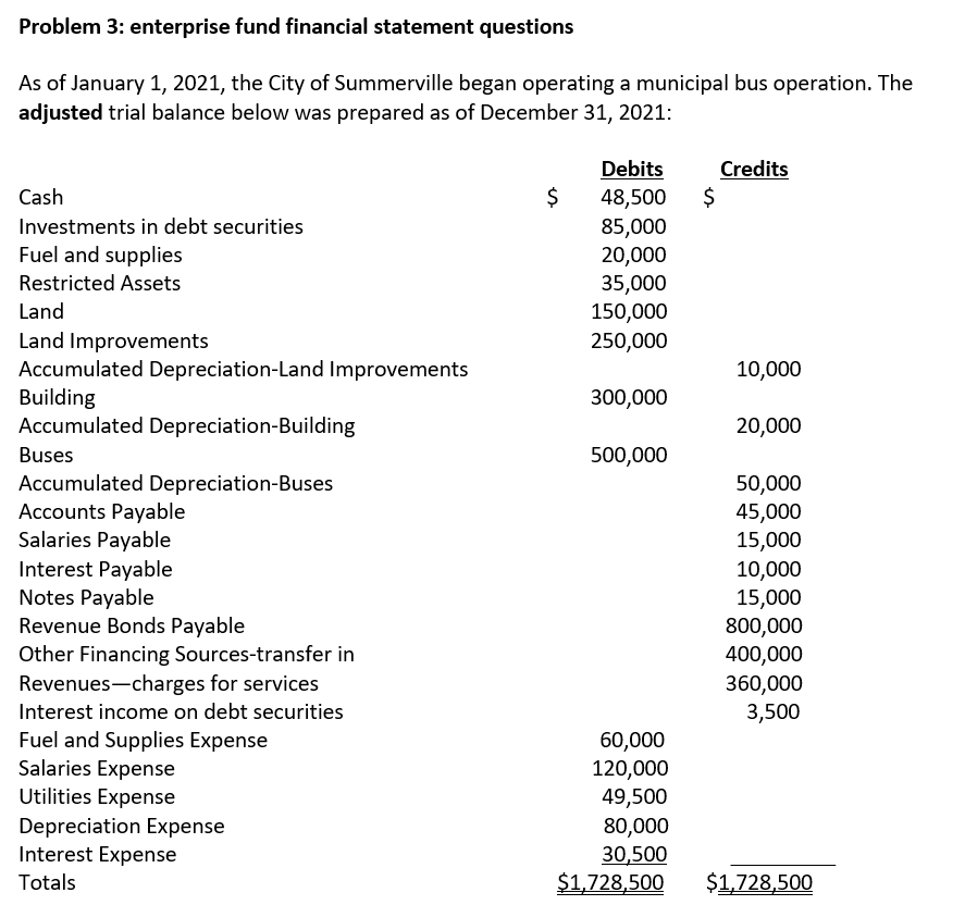 Problem 3: enterprise fund financial statement | Chegg.com