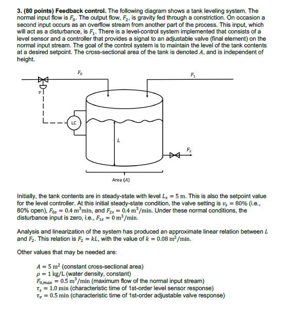 3. (80 points) Feedback control. The following | Chegg.com