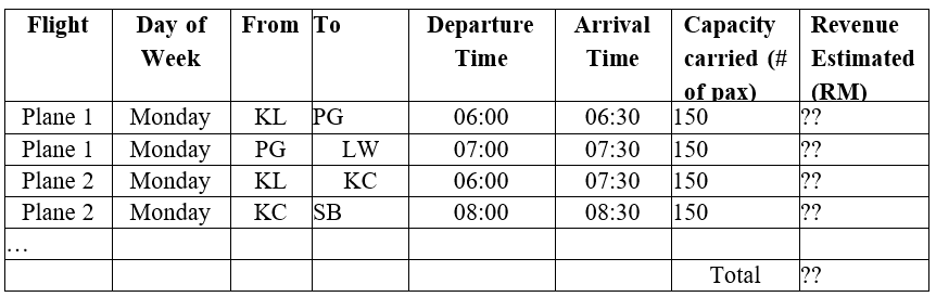 Airline Scheduling Problem AirAsia’s unique no-frills | Chegg.com