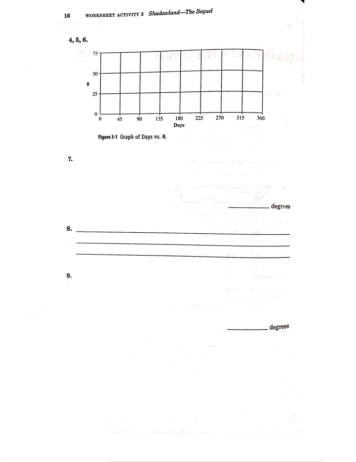 Solved ACTIVITY Shadowland-The Sequel The shadow plot in | Chegg.com