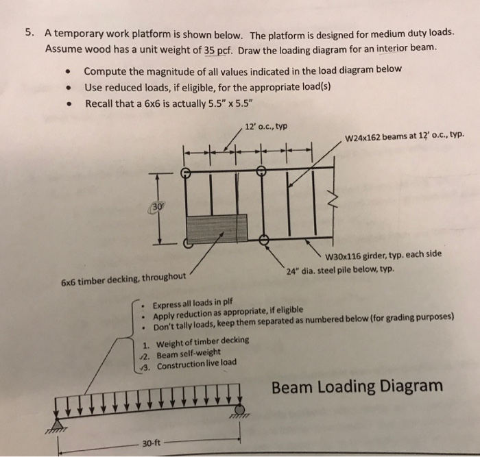 5. A temporary work platform is shown below. The | Chegg.com