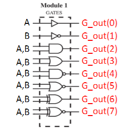 Solved Write the VHDL code that describes the behavior of | Chegg.com