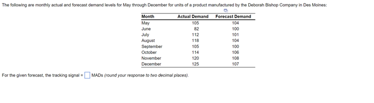 Solved For the given forecast, the tracking signal = MADs | Chegg.com