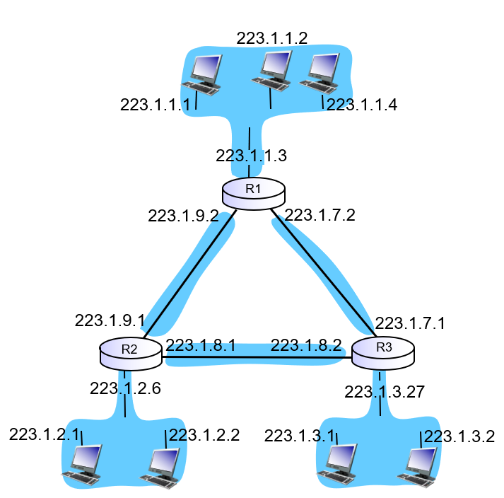 Solved Figure 4.20, which shows three routers that are | Chegg.com