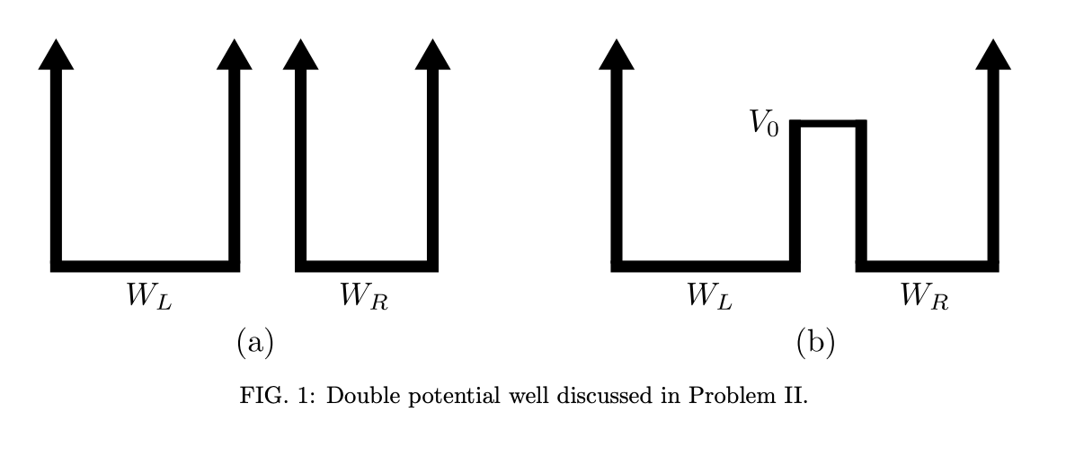 Consider a quantum particle in an infinite double | Chegg.com