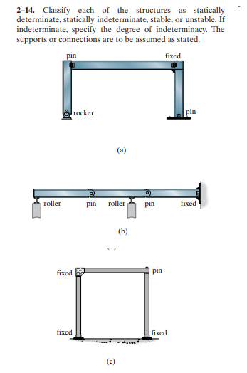 Solved 2 14 Classify Each Of The Structures As Statically