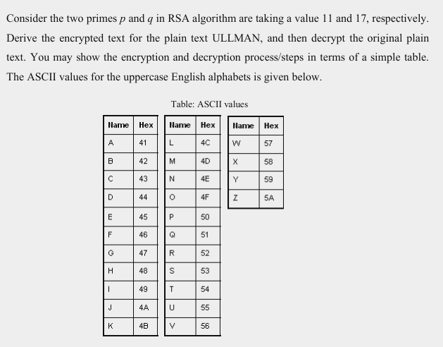 Solved Consider the two primes p and q in RSA algorithm are | Chegg.com