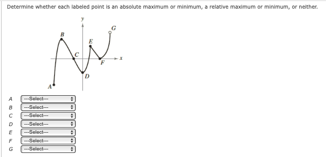 Solved Determine whether each labeled polnt is an absolute | Chegg.com