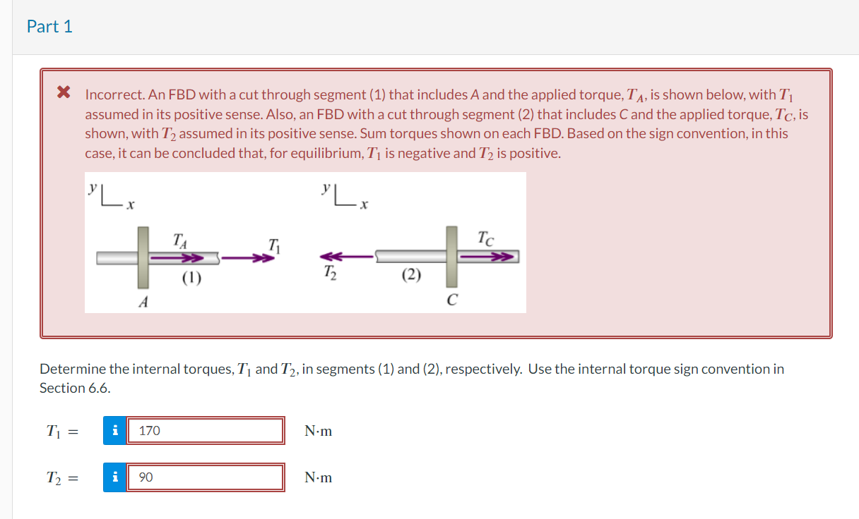 X Incorrect. An FBD with a cut through segment (1) | Chegg.com